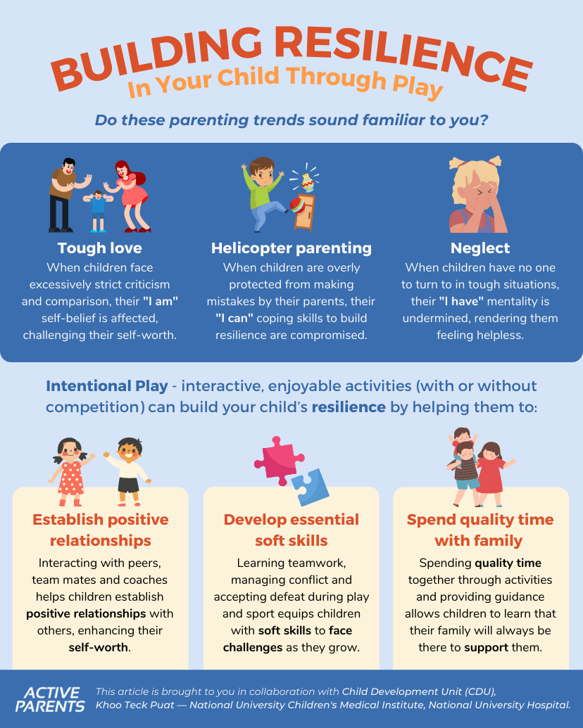 Building Your Child's Resilience for Life s Challenges
